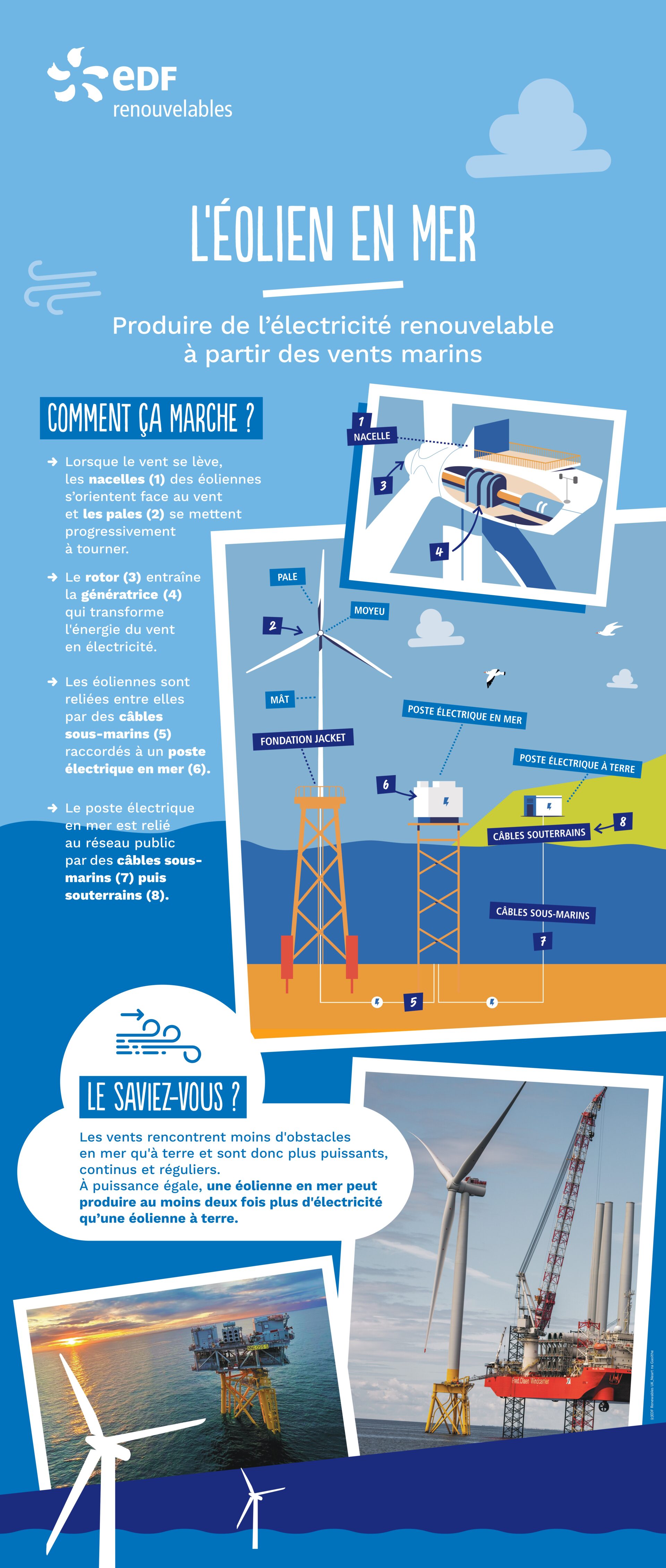 Présentation du projet | Parc éolien en mer Manche Normandie
